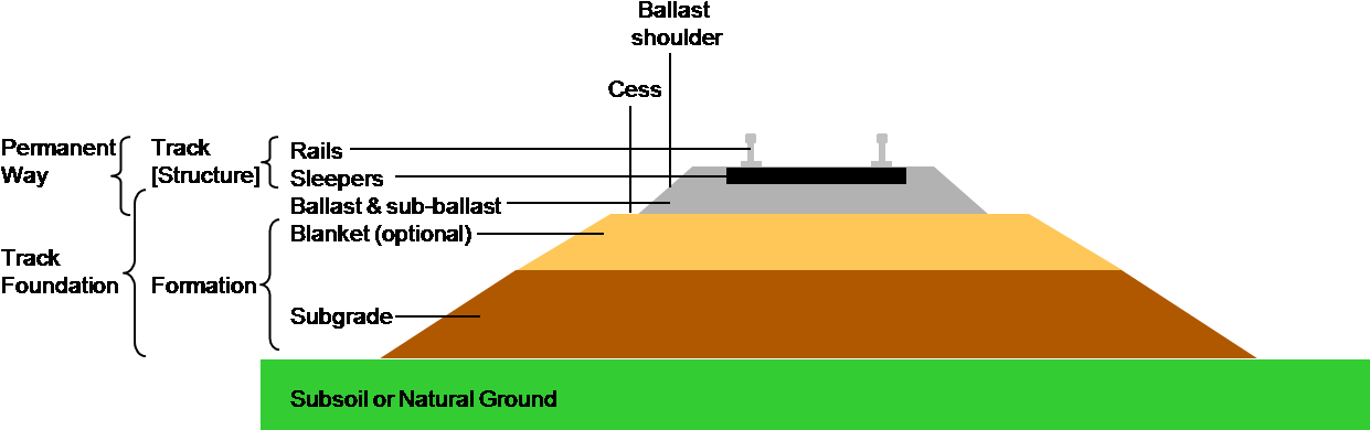 Download Close-up Of Railway Track - Components Of Railway Track - Full ...