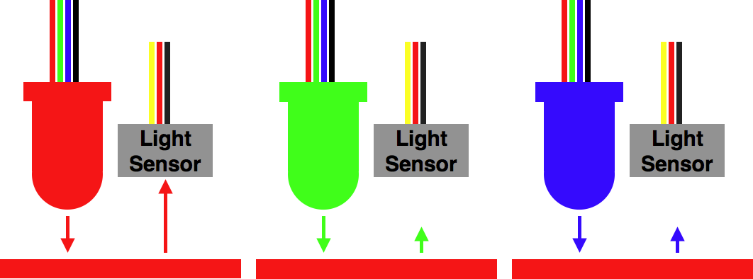 Download To Create A Color Sensor, First Wrap Electrical Tape - Switch ...