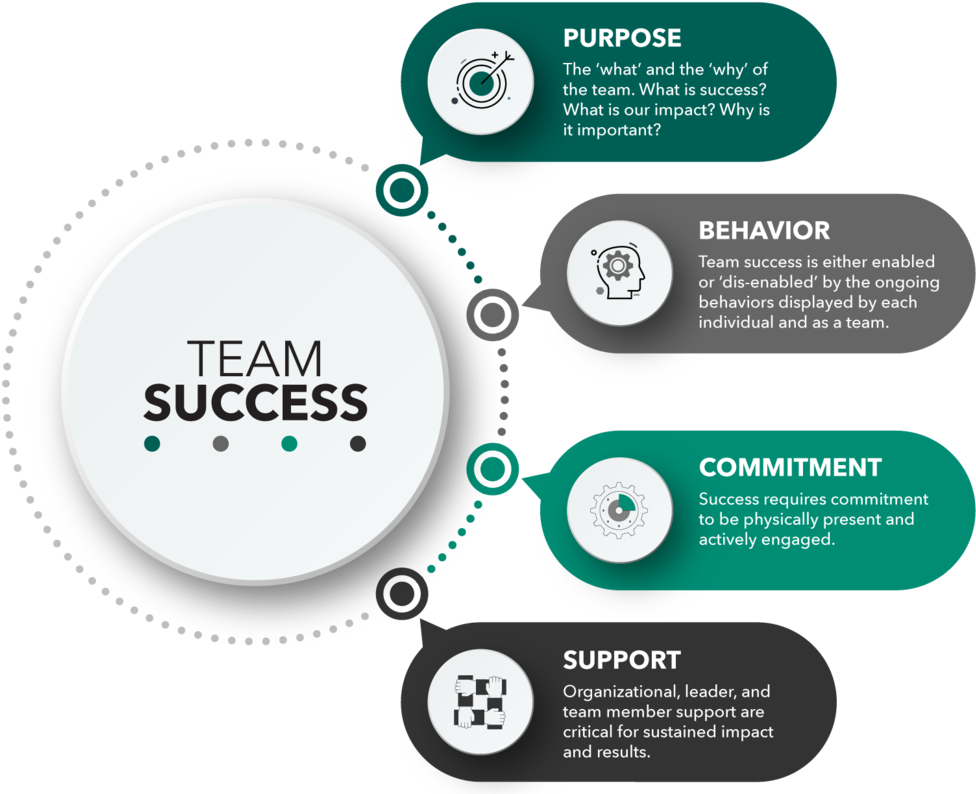 Download Transparent Team-success - Data Visualization - PNGkit