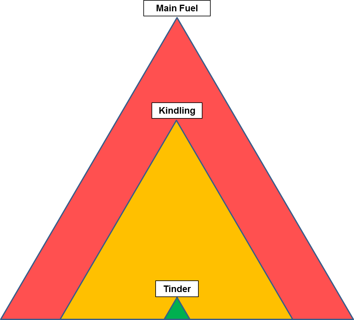 Download Fire Lighting Pyramid - Full Size PNG Image - PNGkit