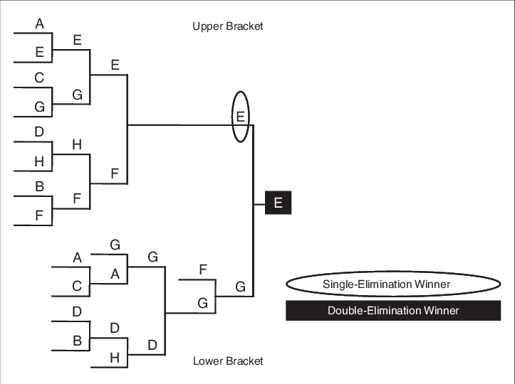 Download Tournament Bracket Png - Full Size PNG Image - PNGkit