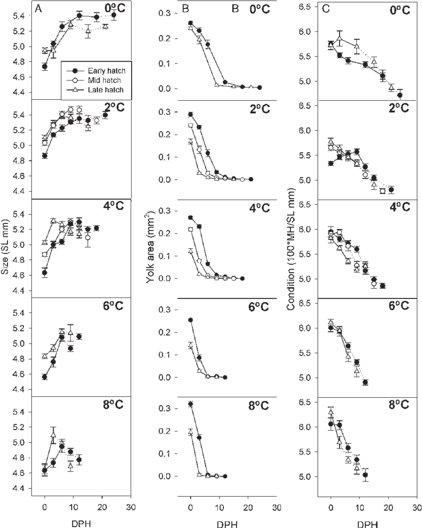 Download Post Hatch Developmental Changes In Morphometrics Of - Full ...