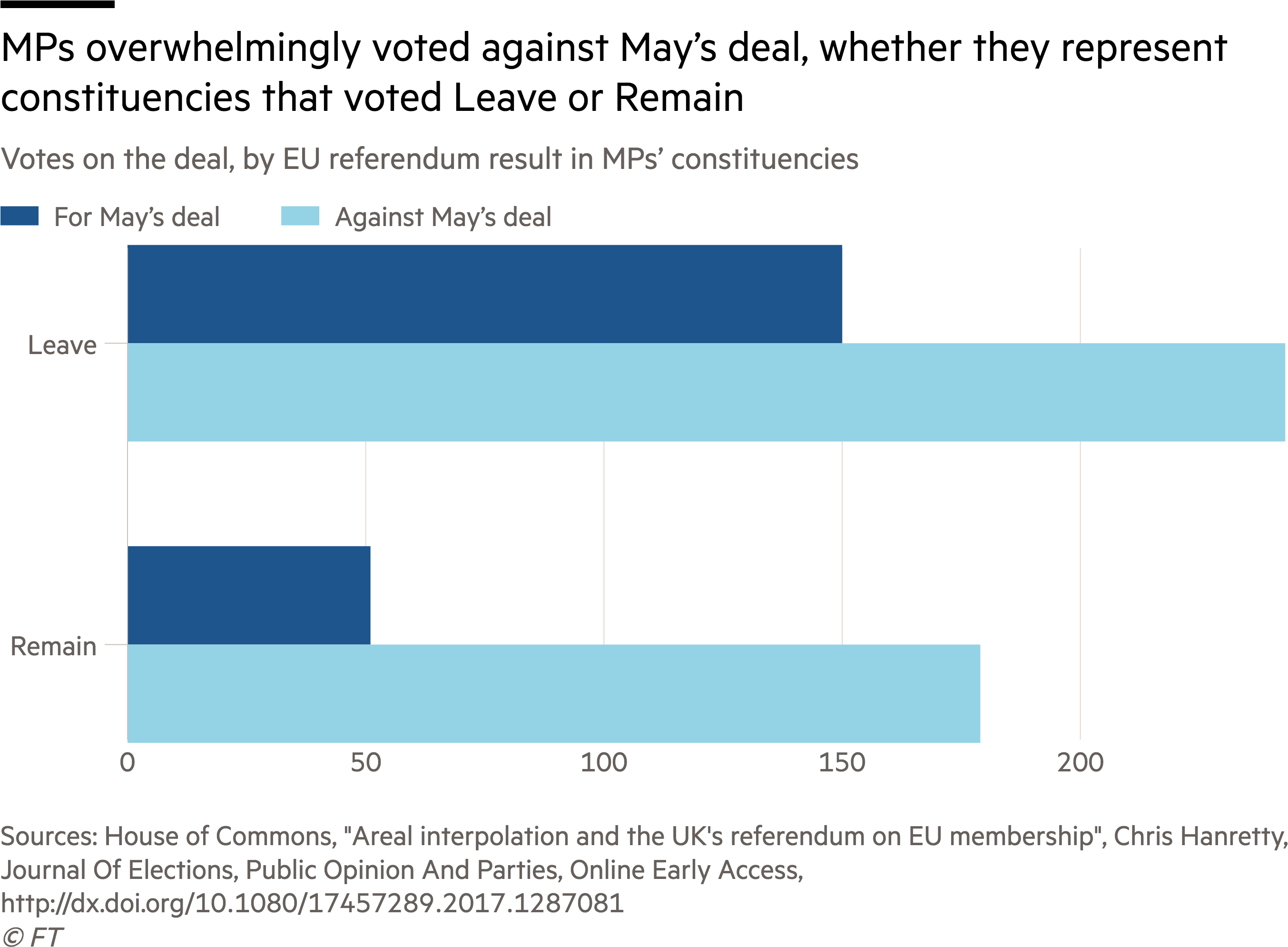 Download The Ft's John Burn-murdoch Has Crunched The Data To - Full ...