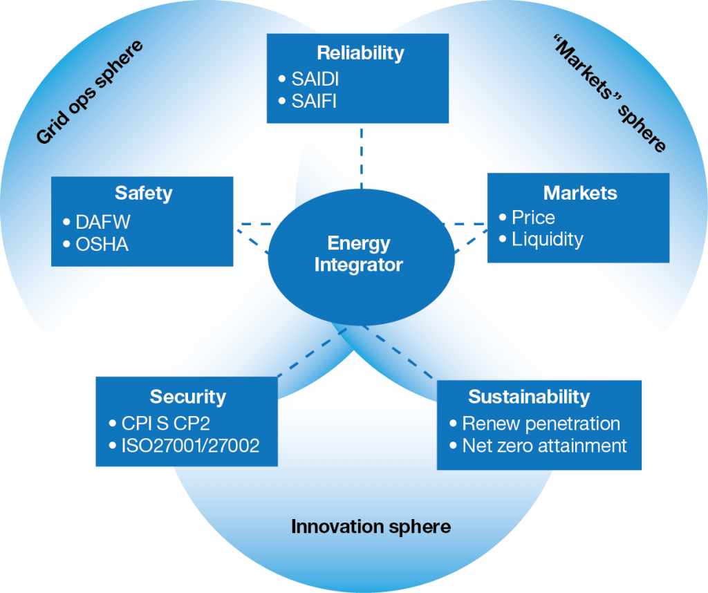 Download The Energy Integrator Spheres Of Operation - Full Size PNG ...
