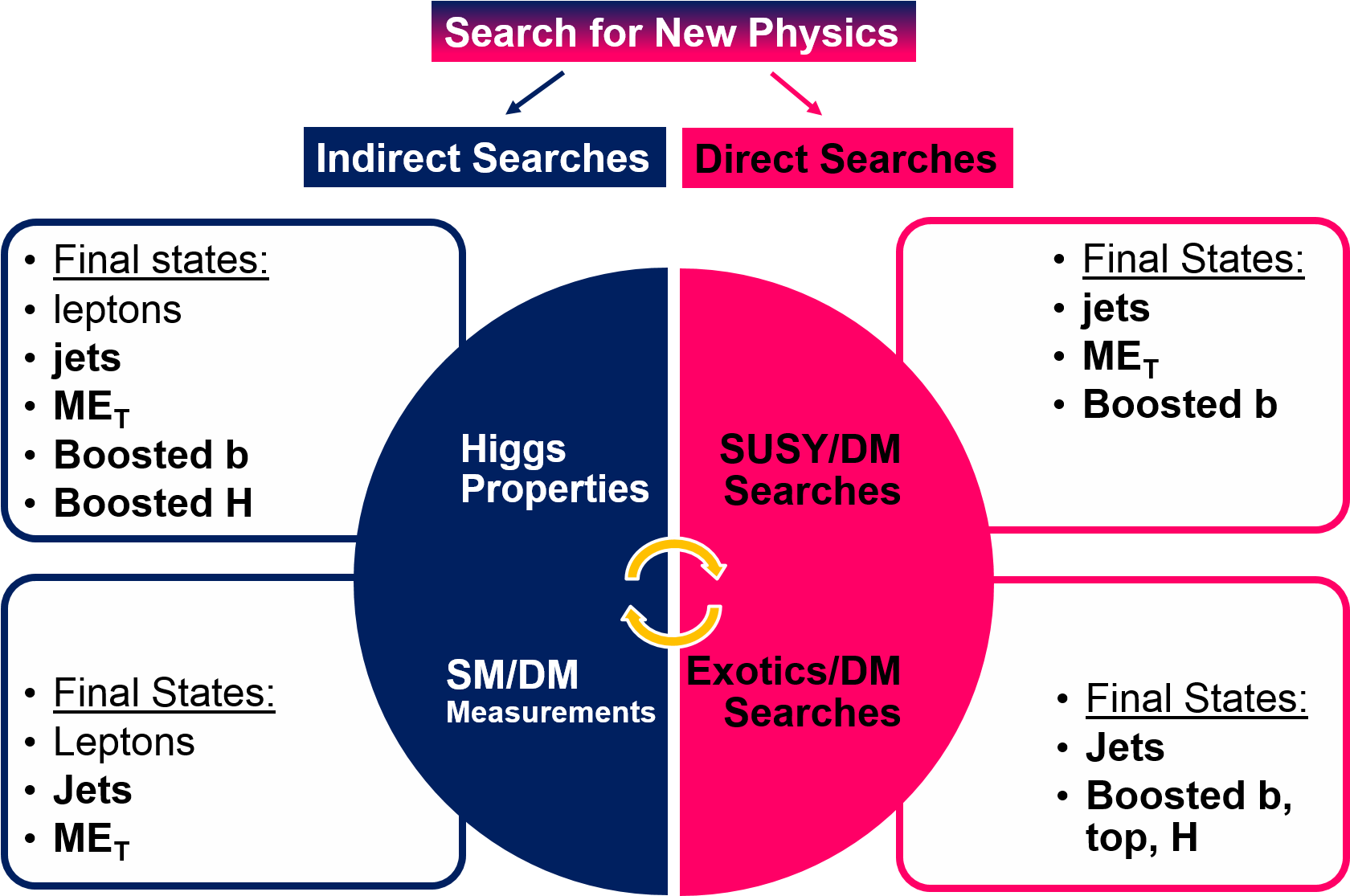 Download Our Research Activities - Full Size PNG Image - PNGkit