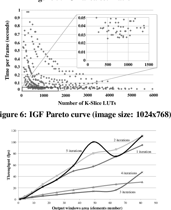 Download Igf Throughput - Full Size PNG Image - PNGkit