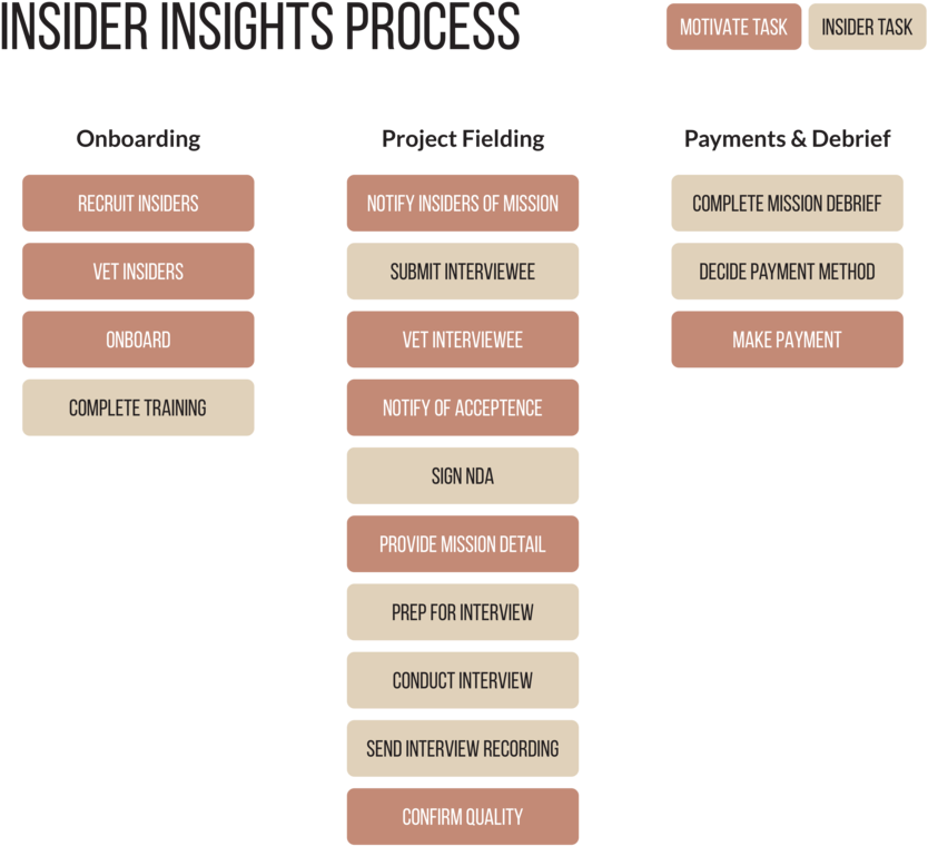 Download Inin Process - Full Size PNG Image - PNGkit