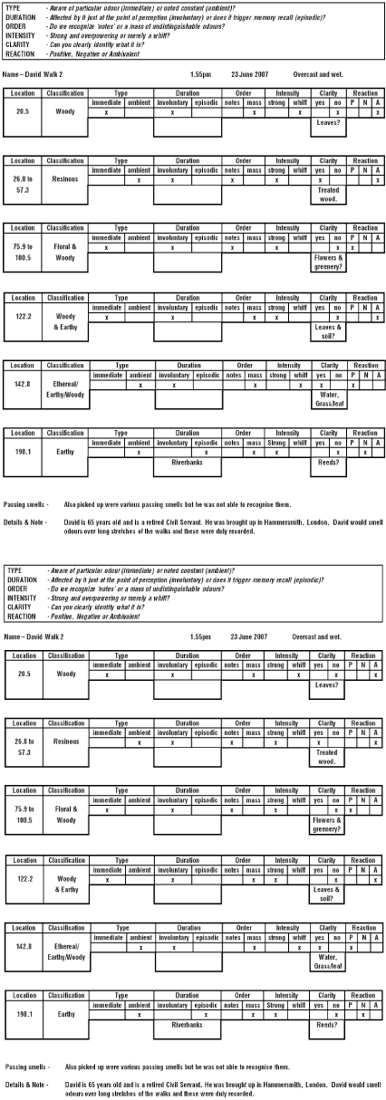 Download Test Subjects Completed Survey Forms From Walks One - Full ...