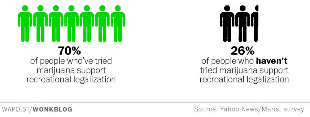 Download Dank Weed Png - Full Size PNG Image - PNGkit