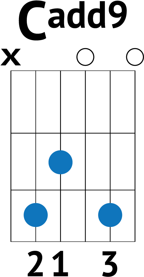 Download Cadd9-opene - Full Size PNG Image - PNGkit