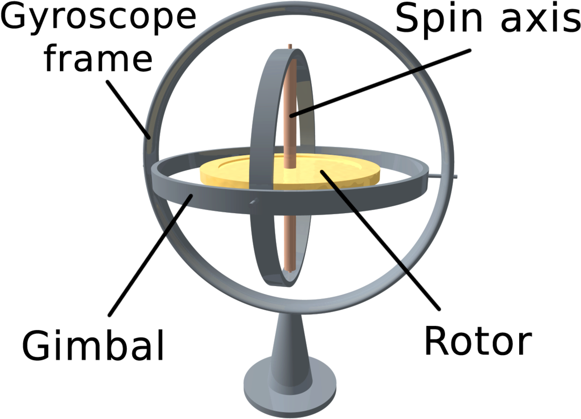 Download Fantaseal Action Camera 3-axis Inertia Gyro Stabilizer - Full ...