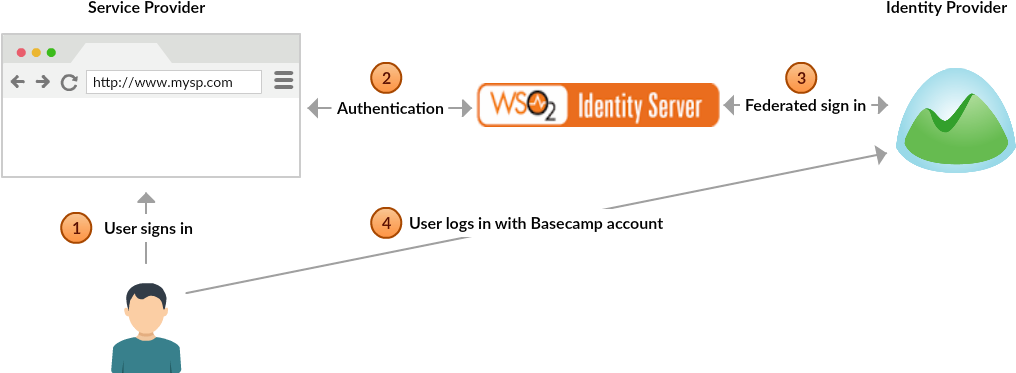 Download Getting Started - Full Size PNG Image - PNGkit