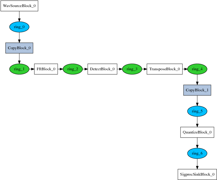 Download A Graph Generated By Bifrost For An Example Pipeline - Full Size PNG Image - PNGkit