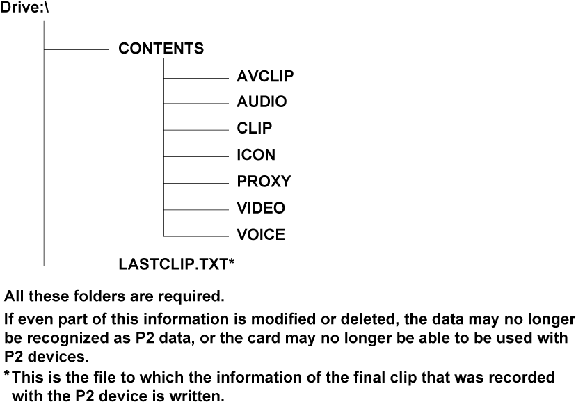 Download Co Other P2card Directory - Full Size PNG Image - PNGkit