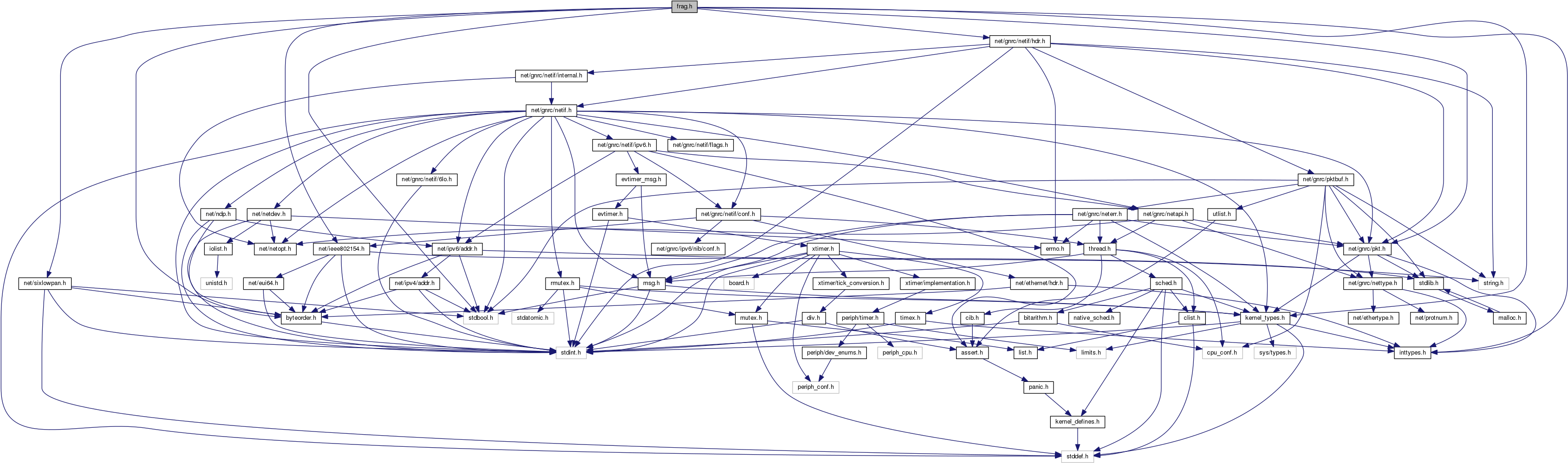 Download Include Dependency Graph For Frag - Full Size PNG Image - PNGkit