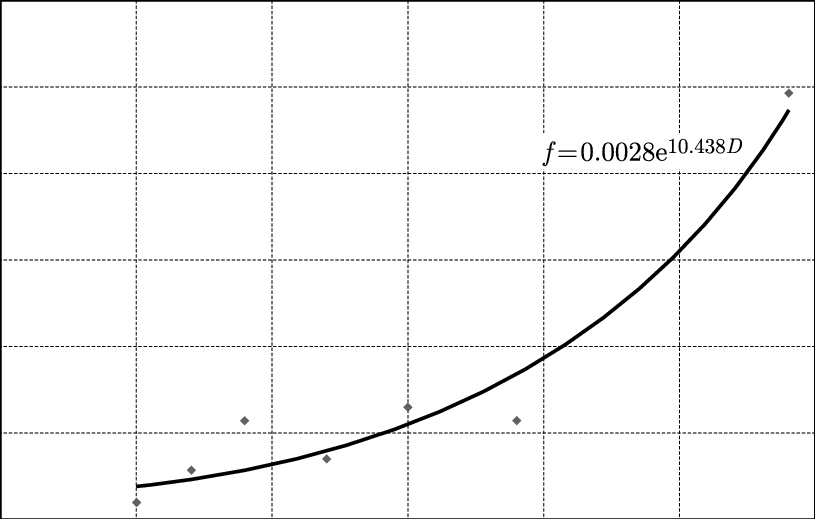Download Void Volume Fraction F At The Surface Of The Specimen - Full ...
