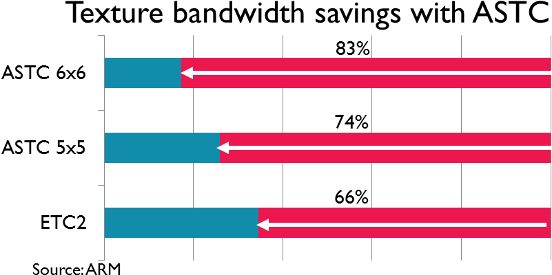 Download Astc - Full Size PNG Image - PNGkit