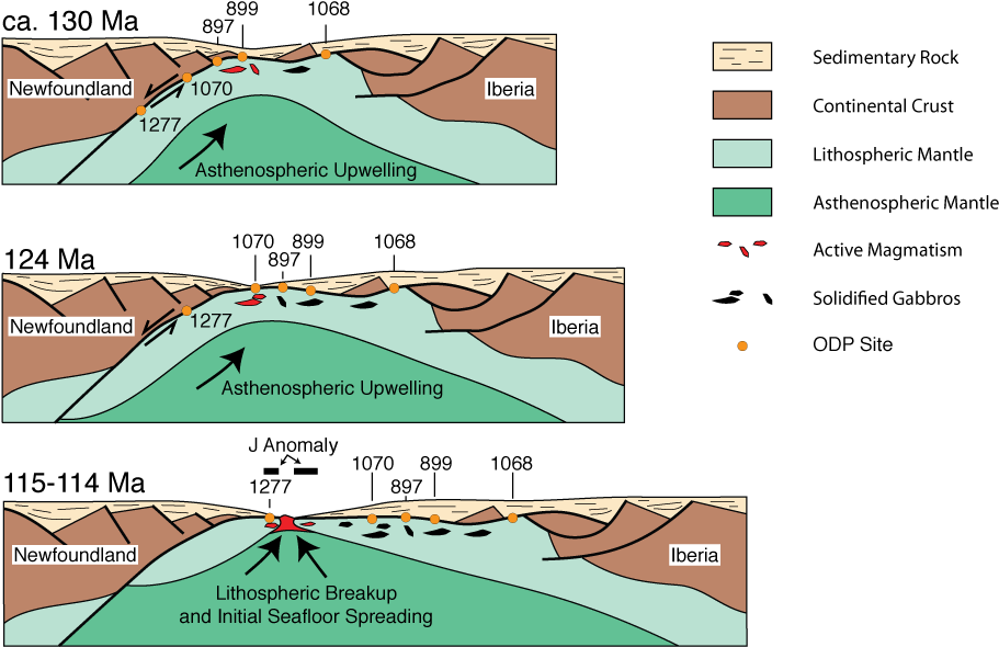 Download Cartoon Of Mantle Exhumation Along A Lithospheric-scale - Full ...