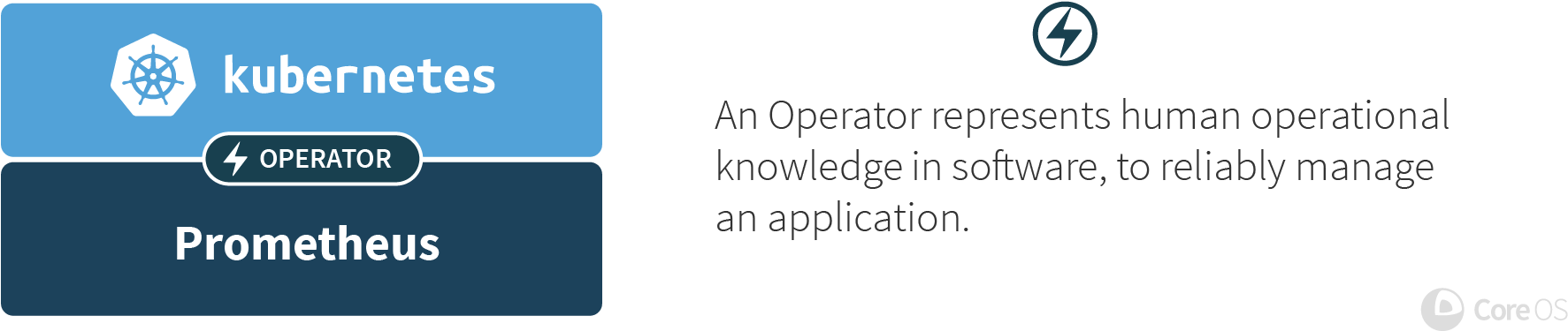 Download Kubernetes Operator - Full Size PNG Image - PNGkit