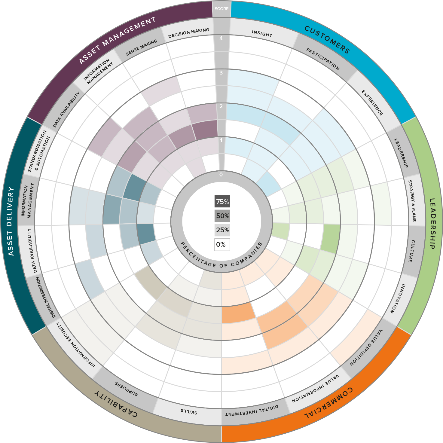 Download Uk Infrastructure Industry Digital Benchmarking Results - Full ...