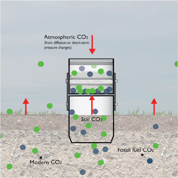 Download Webimages-03 - Soil Gas Flux Chambers - Full Size PNG Image ...