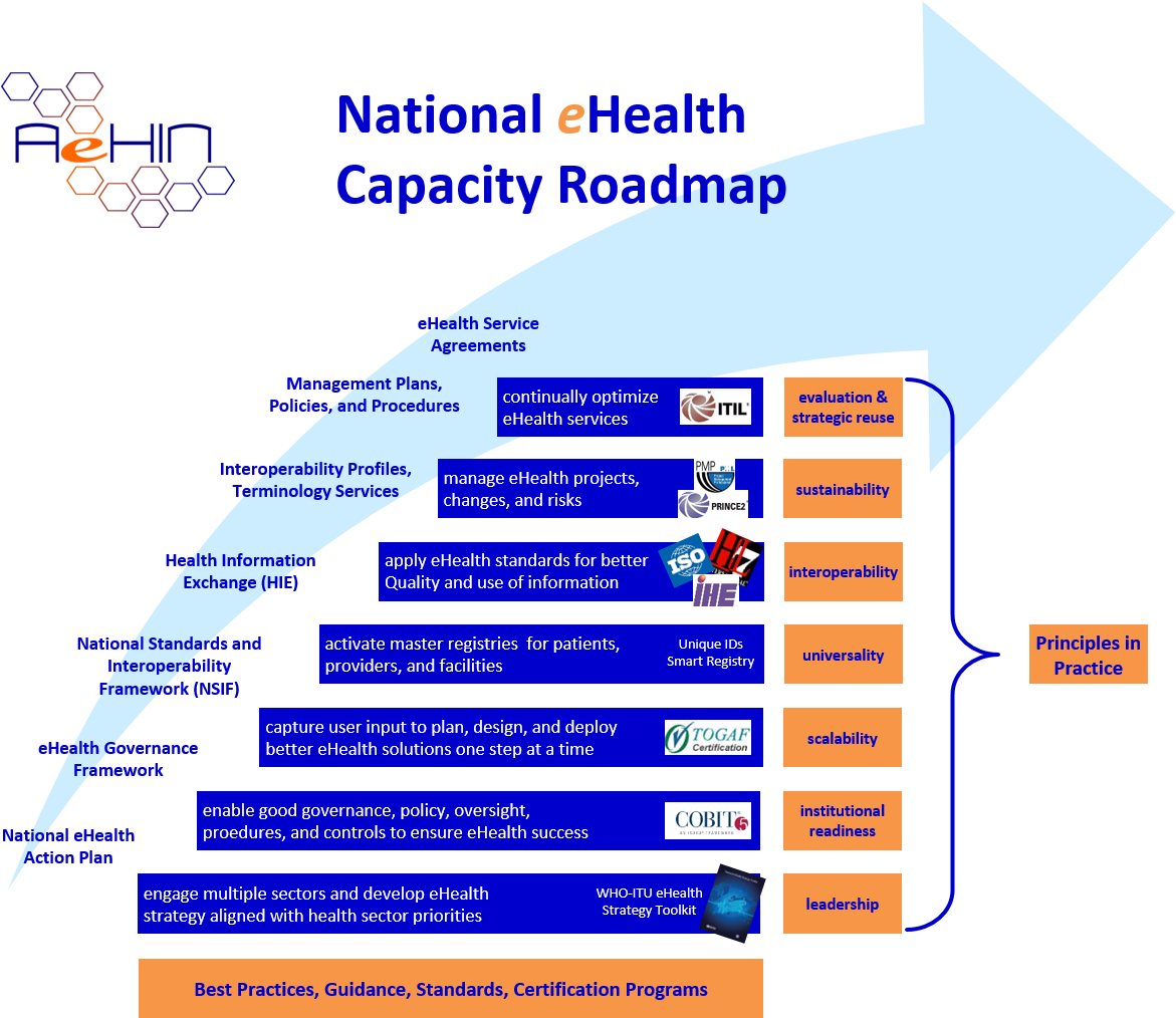 Download Ehealth Framework - Full Size PNG Image - PNGkit