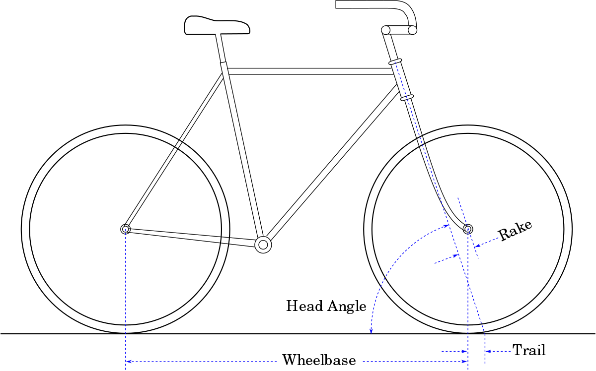 Download Bicycle And Motorcycle Geometry - Rake Bike - Full Size PNG ...