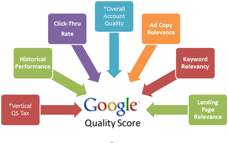Download The Relevance Of Google Adwords In Online Marketing - Pay Per ...