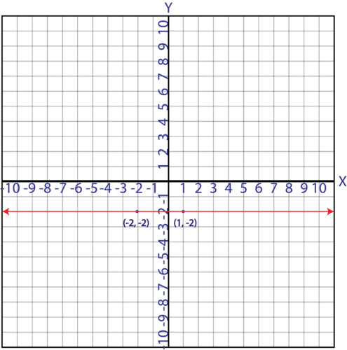 Download Transparent To Graph It, We Plot The Two Points And Draw A ...