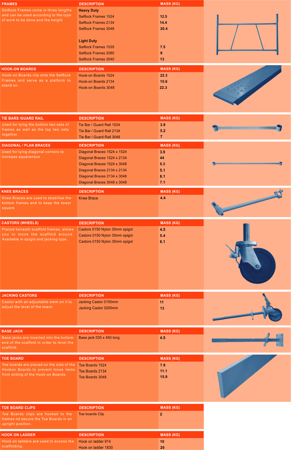 Download Peo Scaffolding & Formwork - Full Size PNG Image - PNGkit