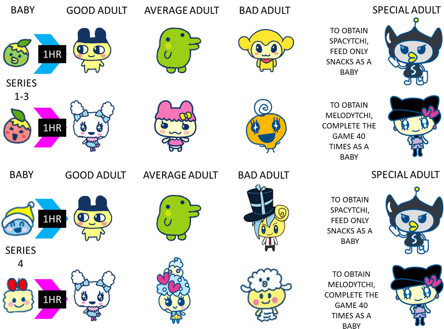 Download Tamagotchi Png - Full Size PNG Image - PNGkit