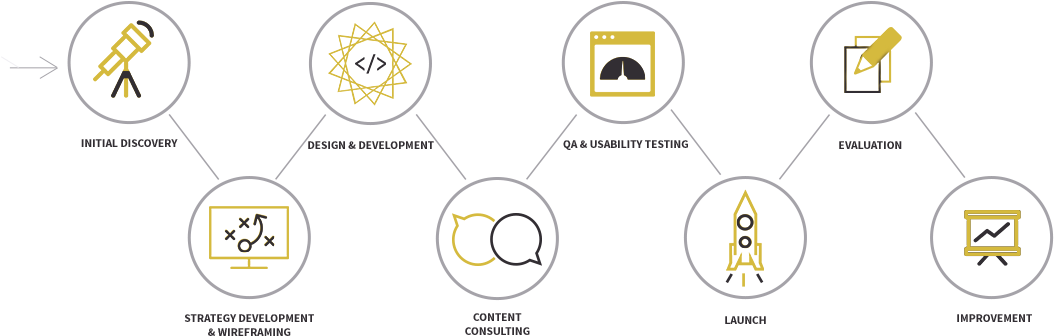 Download Small Business Project Process - Full Size PNG Image - PNGkit