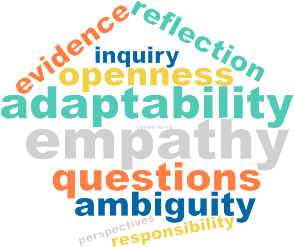 Download Word Cloud Branded Small - Full Size PNG Image - PNGkit