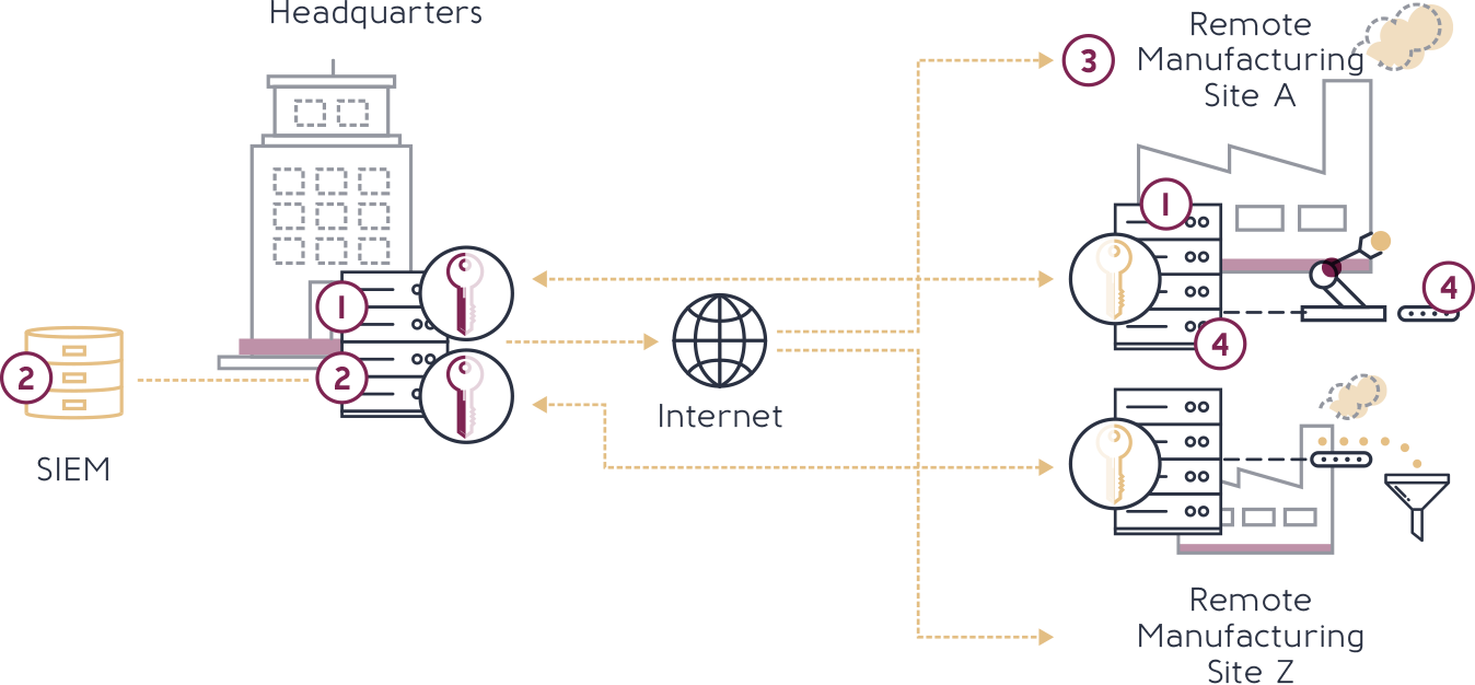 Download Secure Manufacturing B - Full Size PNG Image - PNGkit