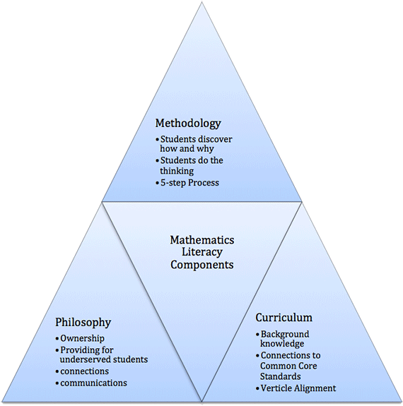 Download Mansfield/math Literacy/triangle Sm - Full Size PNG Image - PNGkit