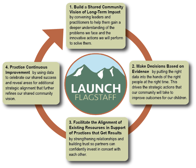 Download Our Approach - Full Size PNG Image - PNGkit