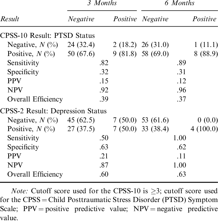 Download Performance Of The Cpss 10 And Cpss 2 In Predicting - Full ...