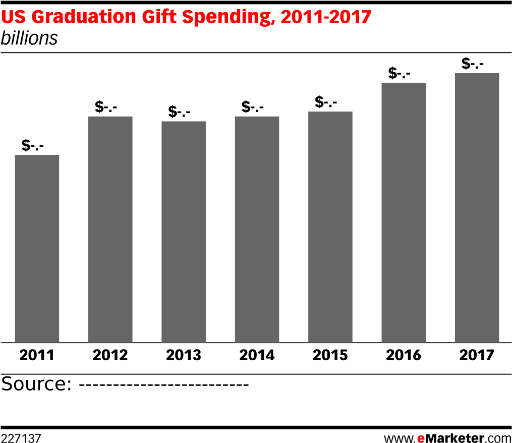 Download Us Graduation Gift Spending, 2011-2017 - Full Size PNG Image ...