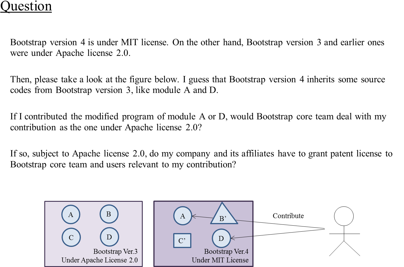 Download And Subject To Apache License - Full Size PNG Image - PNGkit