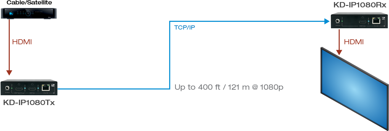 Download Digital Video Extender - Full Size PNG Image - PNGkit