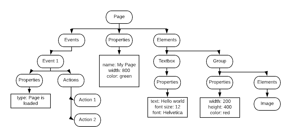 Download A Bubble Page, Low-level Nodes - Full Size PNG Image - PNGkit