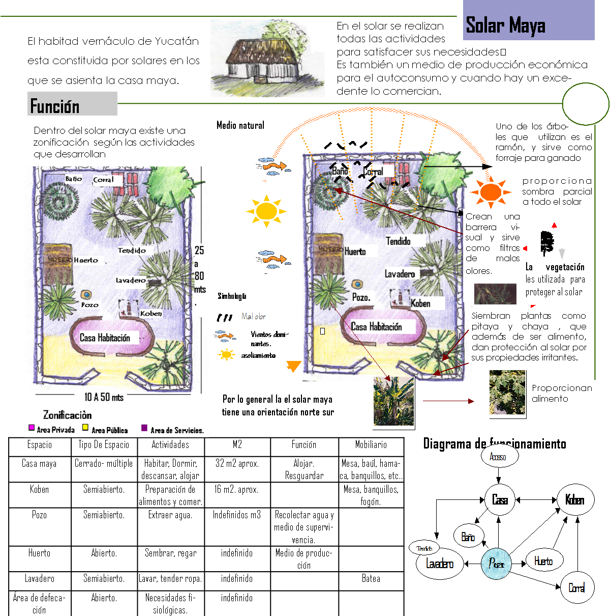 Download Casa Maya - Nah - Mayananswer - Full Size PNG Image - PNGkit