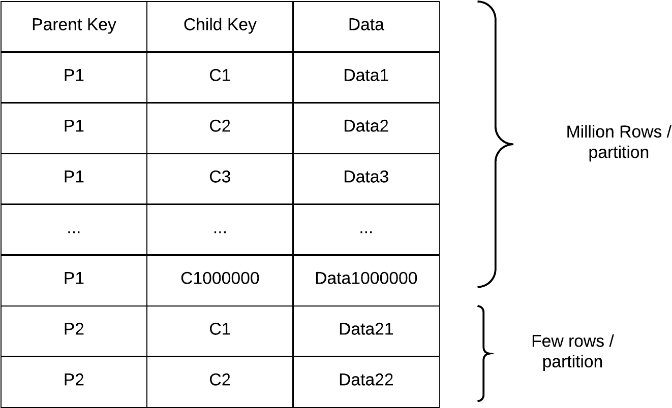 Download Fig 1 Uneven Partitions In A Parent Child Relation - Full Size PNG Image - PNGkit