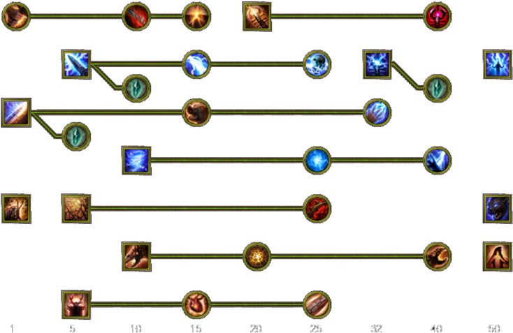 Download Skill Tree Mobile Shaman - Full Size PNG Image - PNGkit