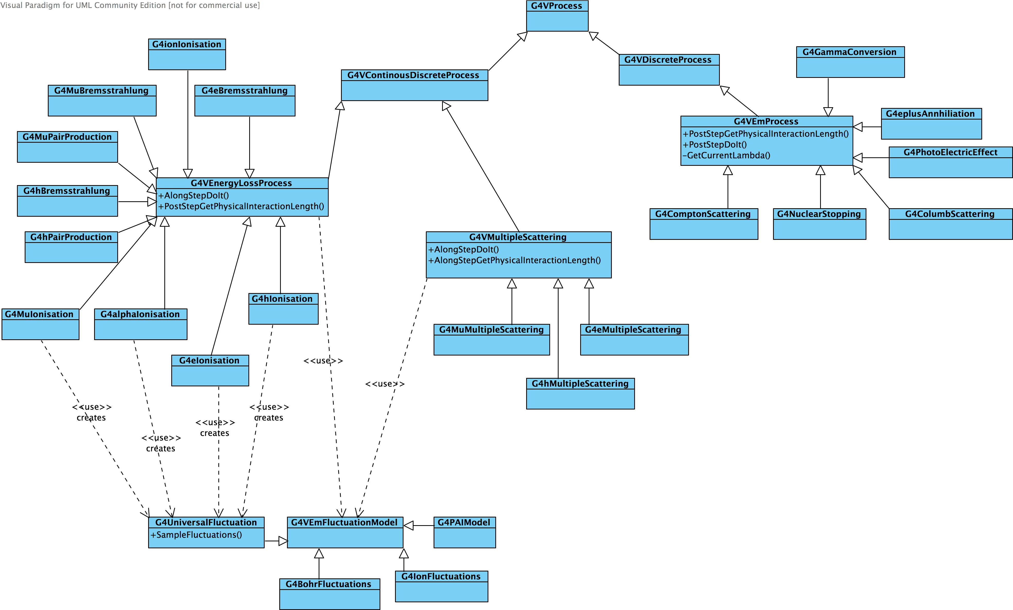 Download Processes Class Diagram Simple - Full Size PNG Image - PNGkit