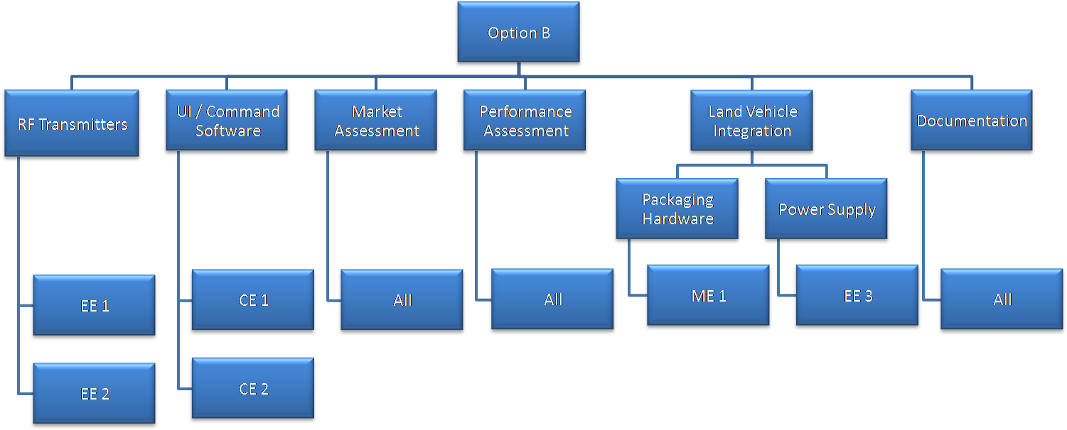 Download Public/wbs - Full Size PNG Image - PNGkit