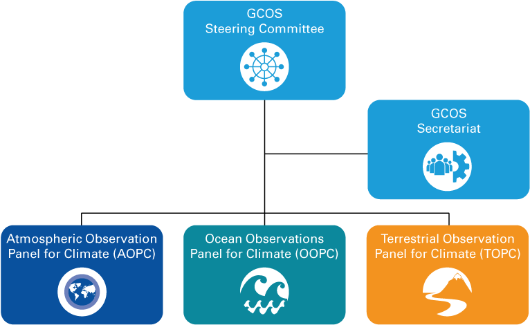 Download Wmo - Full Size PNG Image - PNGkit