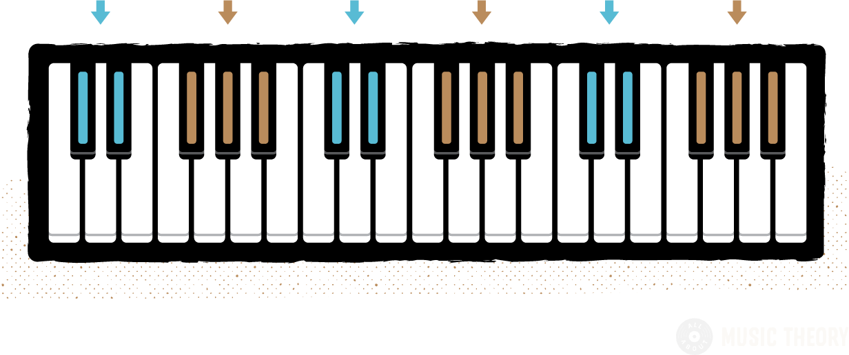 Download Groups Of 2 And 3 Black Keys Color-coded On A Piano - Piano ...