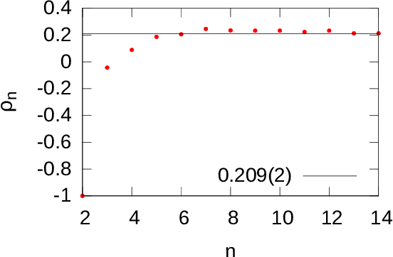 Download The Horizontal Black Line Is The Best Fit Of A Constant ...