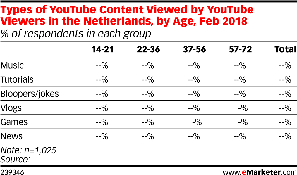 Download Types Of Youtube Content Viewed By Youtube Viewers - Full Size ...